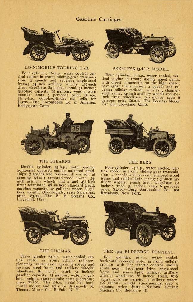 The Automobiles of 1904