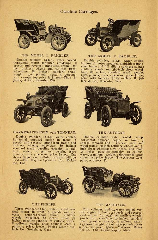 The Automobiles of 1904