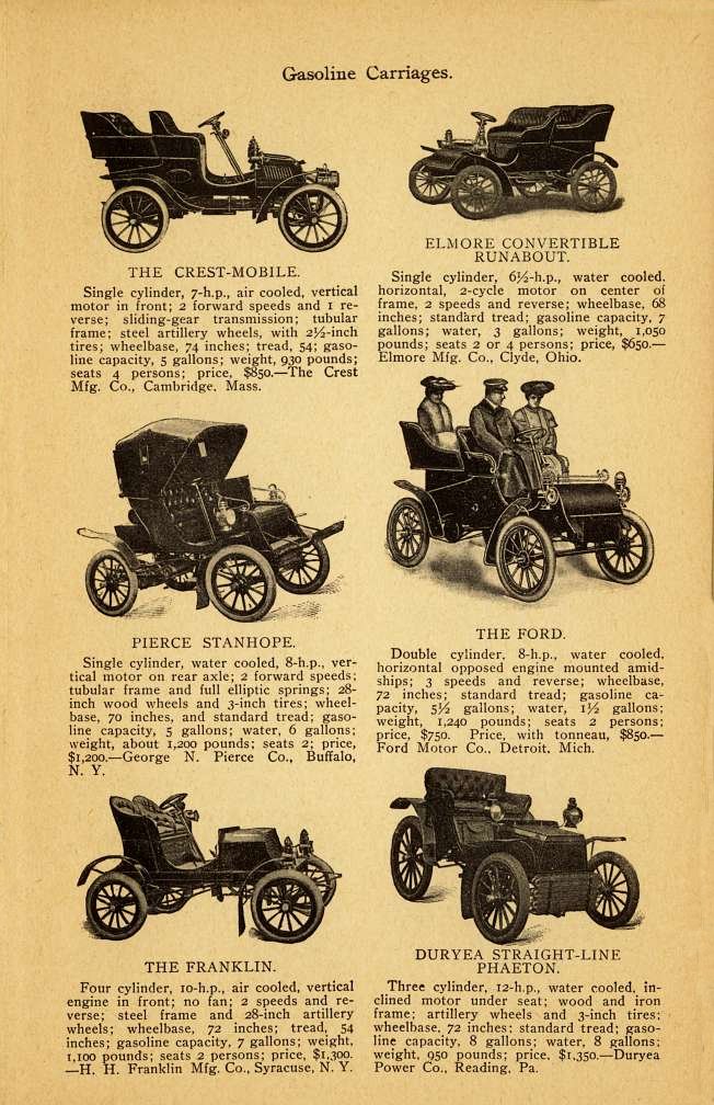 The Automobiles of 1904