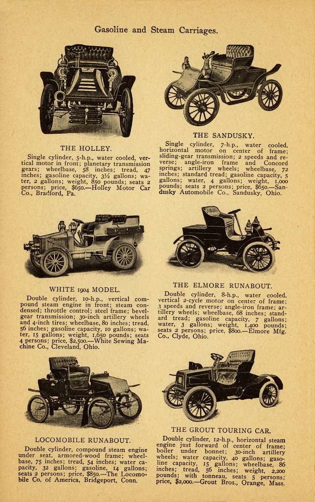 The Automobiles of 1904
