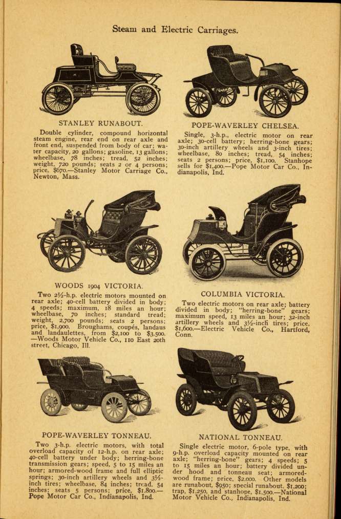 The Automobiles of 1904