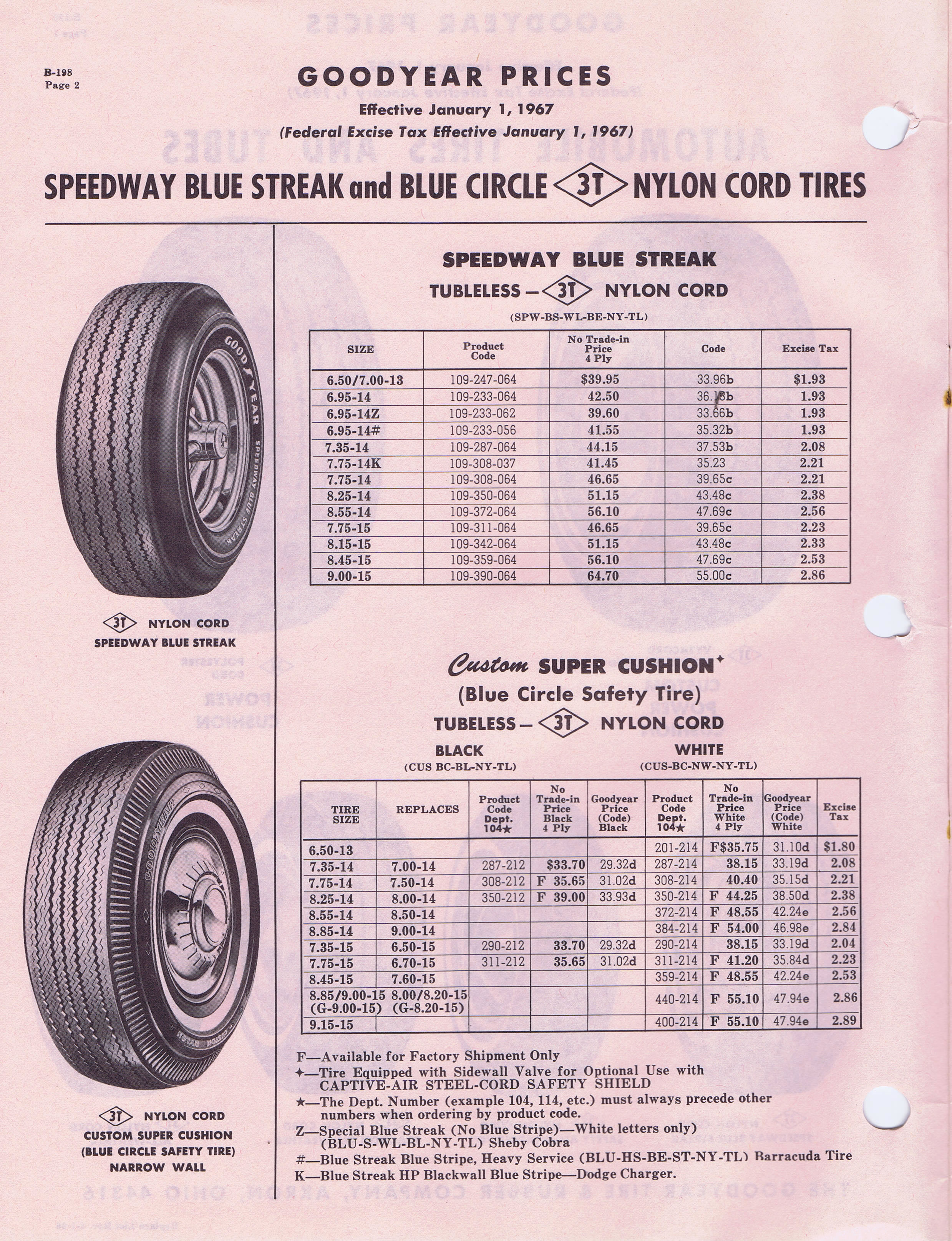 Tire Code Goodyear