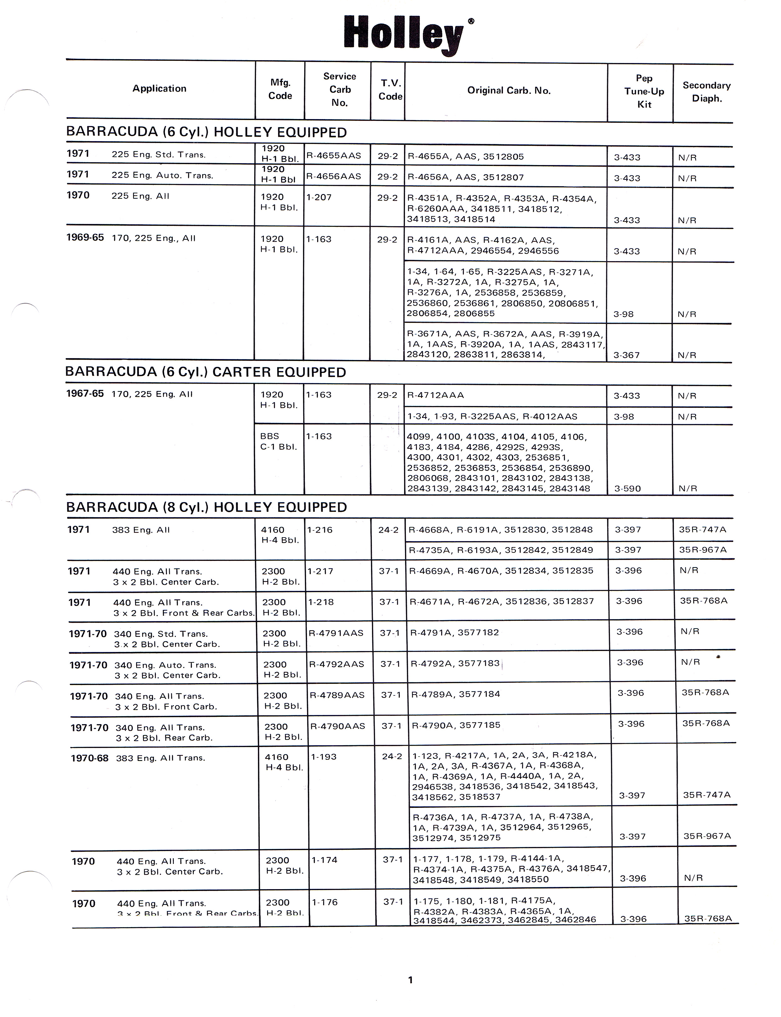 1971 Holley Carburetor Dealer Catalog page 7 of 74