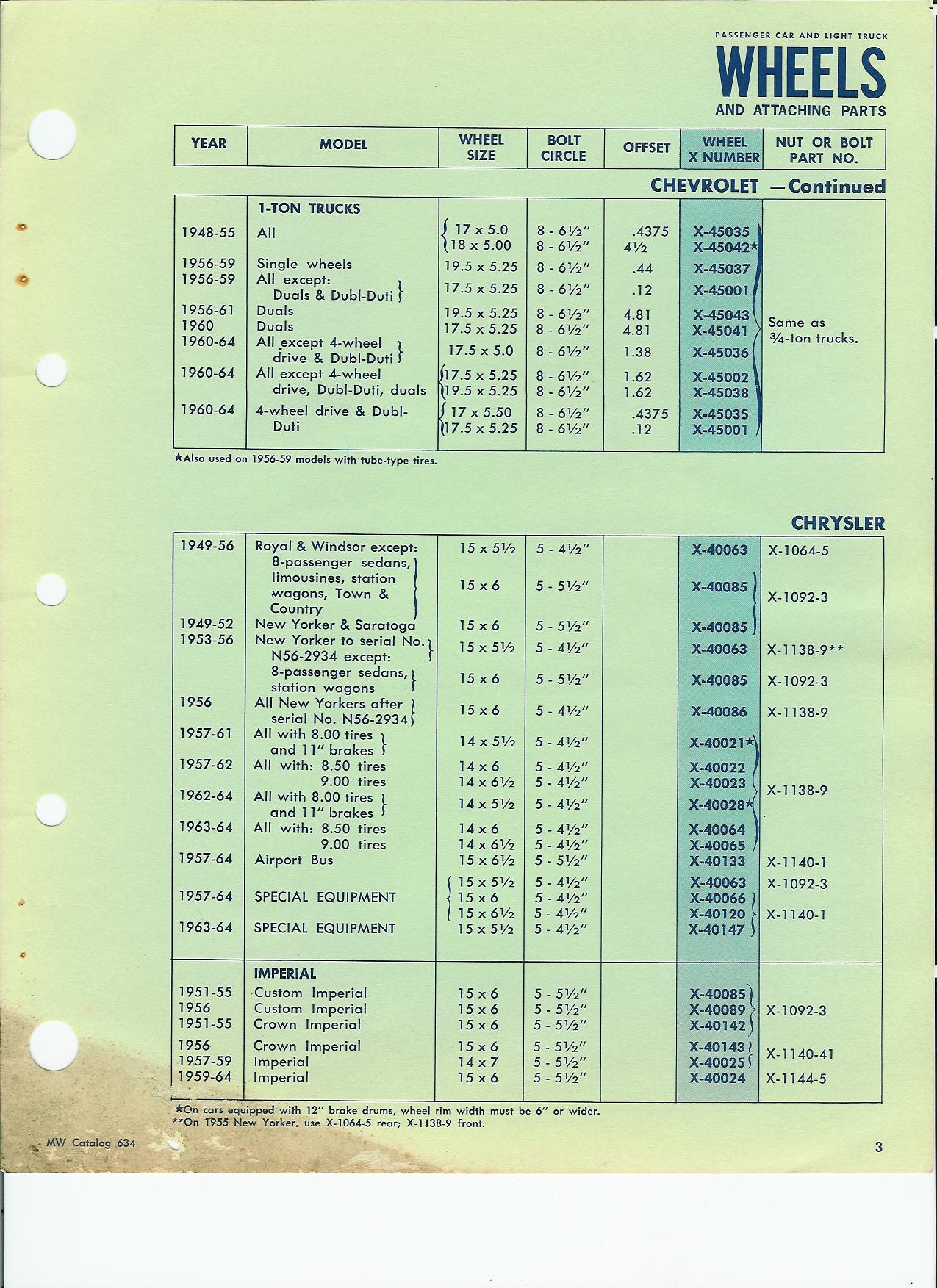 Motor Wheels Catalog 1949-1964