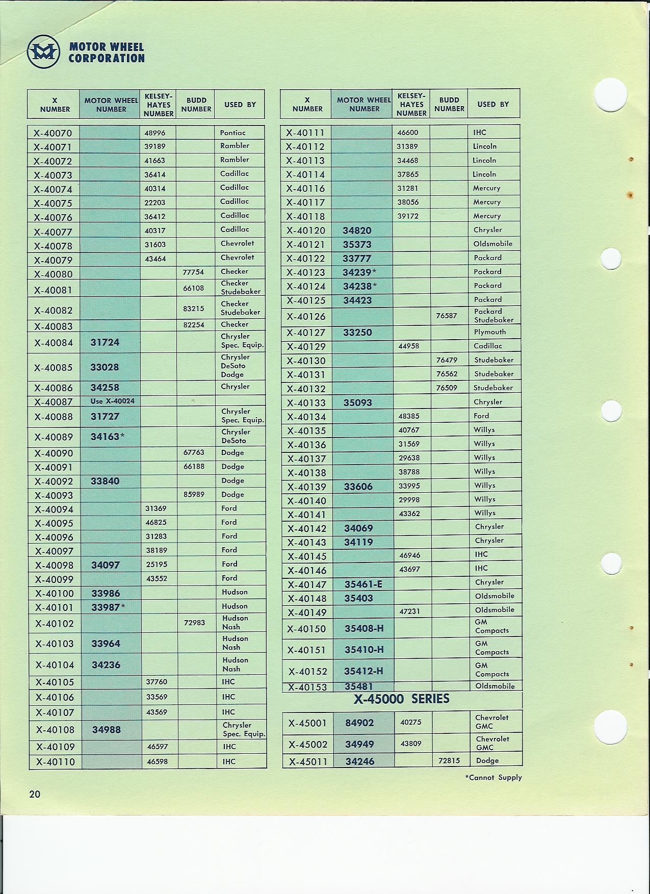Motor Wheels Catalog 1949-1964