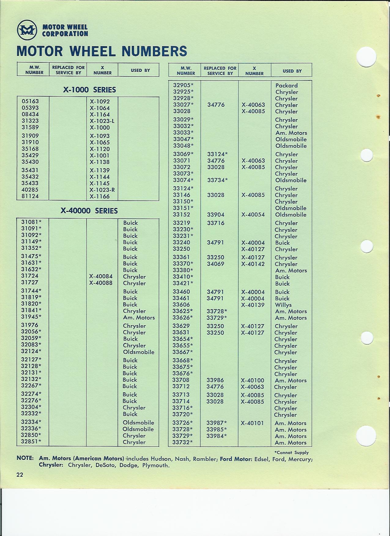 Motor Wheels Catalog 1949-1964