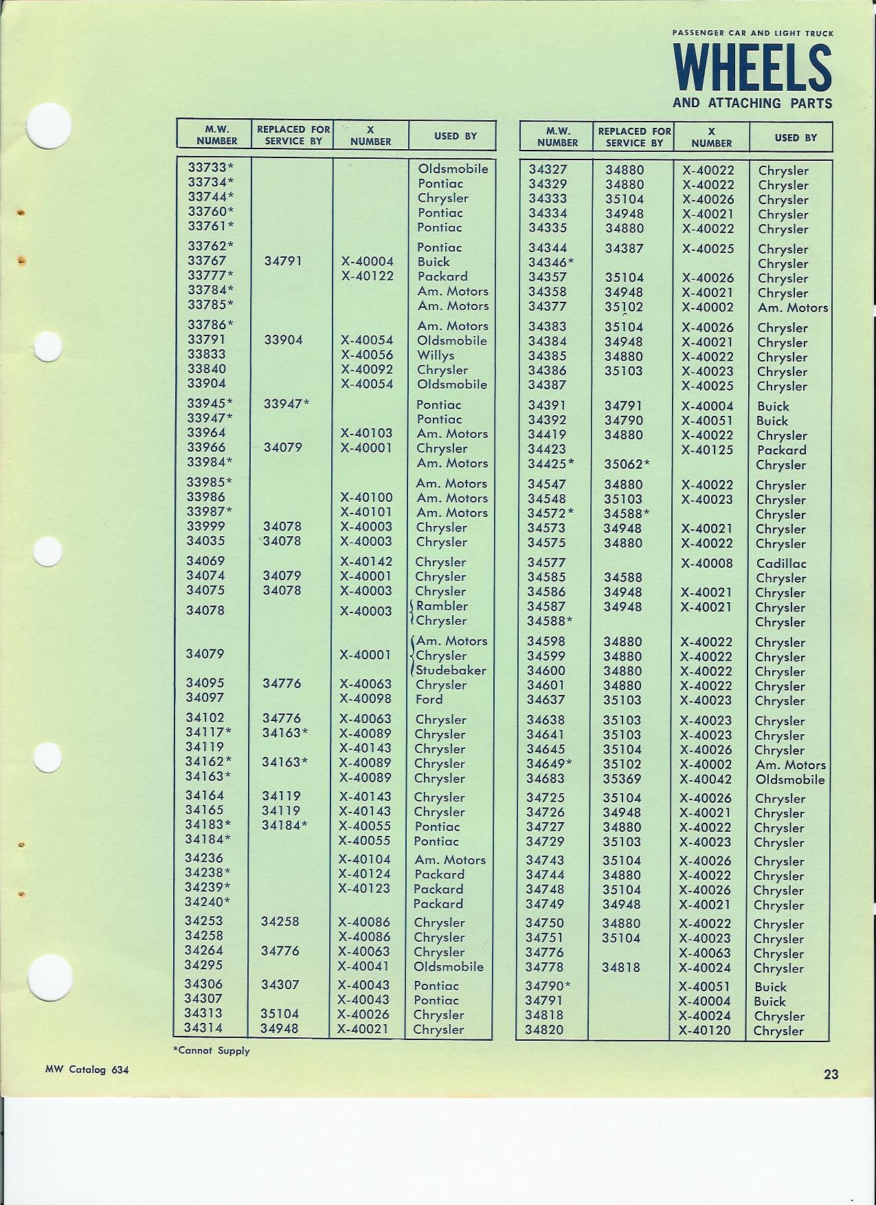 Motor Wheels Catalog 1949-1964