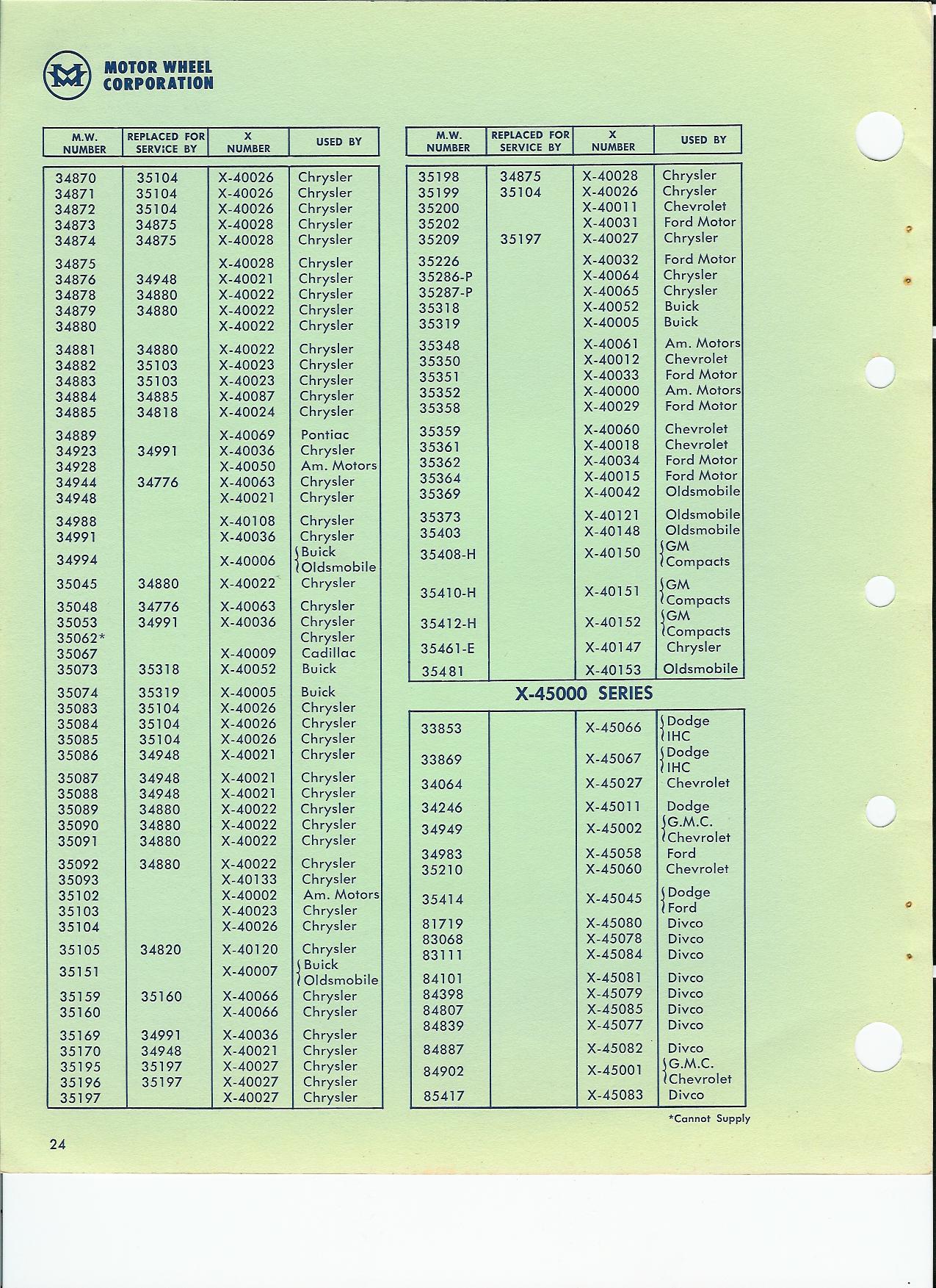 Motor Wheels Catalog 1949-1964
