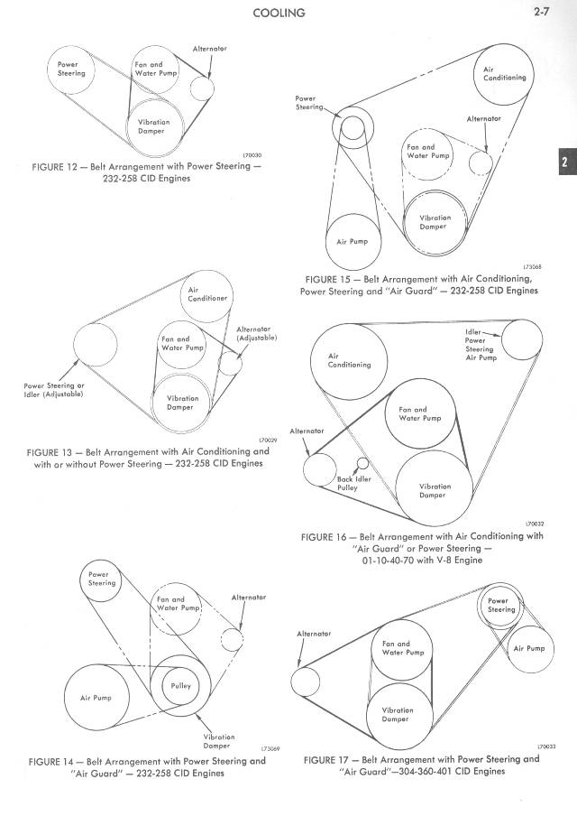 Classic car manuals - 1973 AMC Technical Service Manual, Chapter 2: Cooling